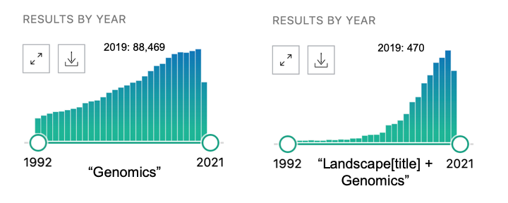 Interpretablity in machine learning for genomics – CDNM – Castaldi Group